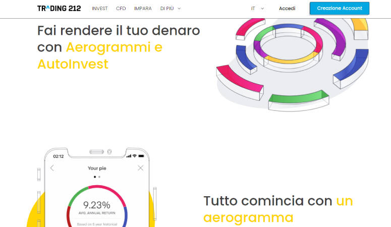 Migliori piattaforme per investire con i PAC nel 2025