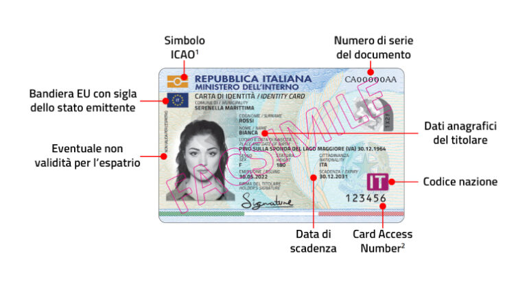 Numero CIE: cos'è, dove si trova e a cosa serve